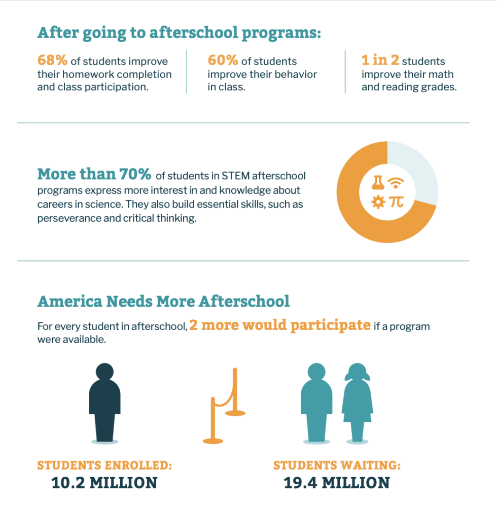 The Importance Of Rebuilding Afterschool Enrichment